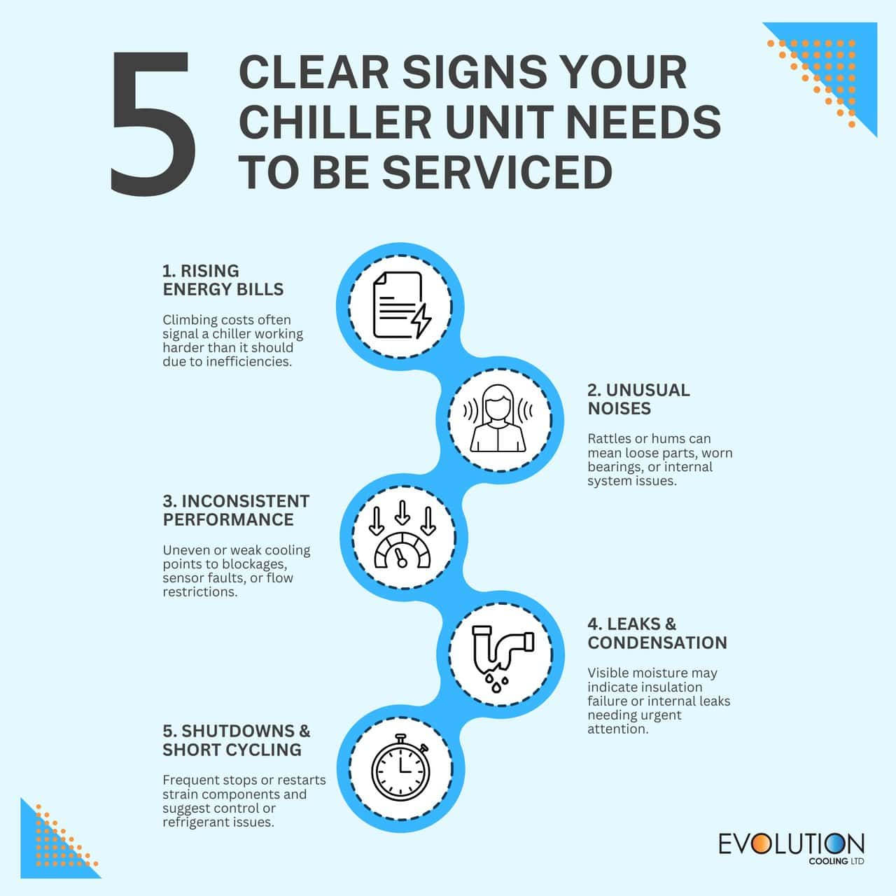 5 Clear Signs Your Chiller Unit Needs to Be Serviced ASAP